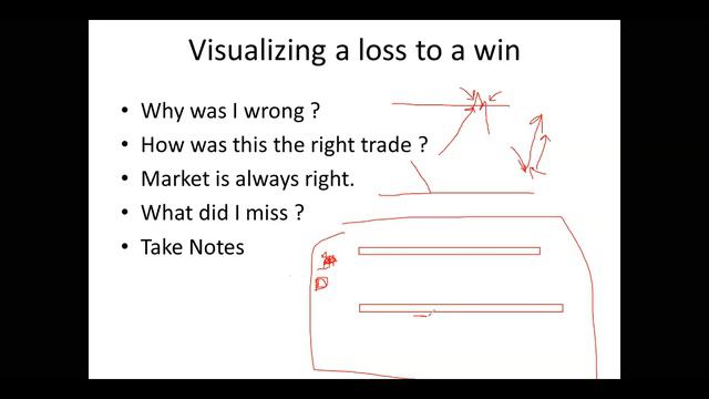 3 Gaps and How to Handle Losses
