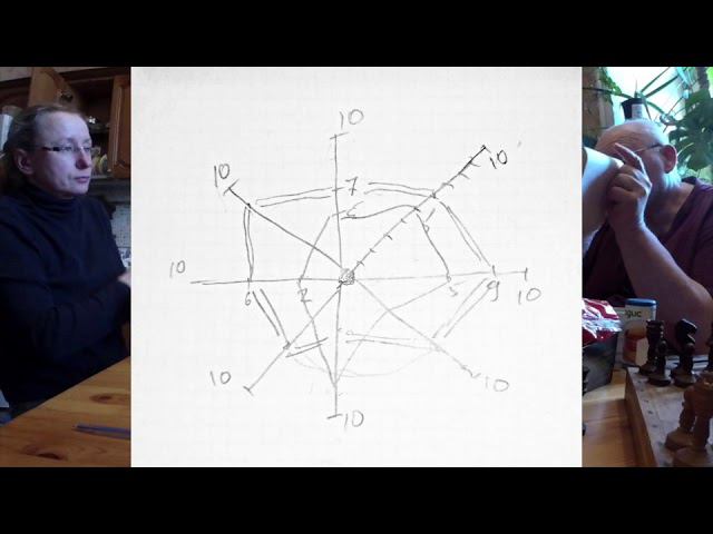 ИИИклуб о Совершенстве