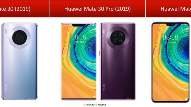 Evolution of Huawei Mate Series - History of Huawei Mate Series 2013 ...