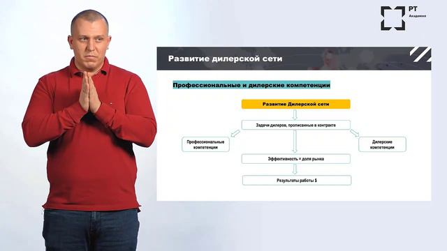 Модуль 2.3_Принципы построения и работа дилерских сетей