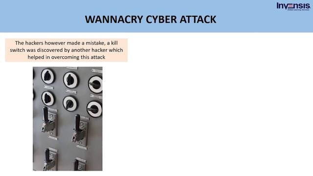 Cybersecurity Tutorial for Beginners | Introduction to Cybersecurity | Invensis Learning ...