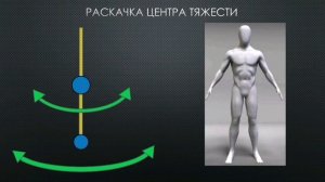 Раскачка центра тяжести. Фланкировка шашкой обучение ШВХКО"Корогод"