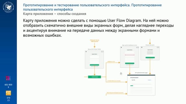 3.1.3.Карта приложения