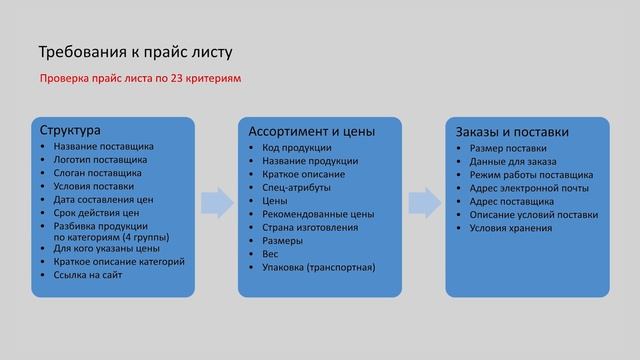 Необходимые ресурсы для выполнения реалистичного плана продаж