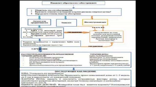 4.Обострение + БЛ и т.д..avi