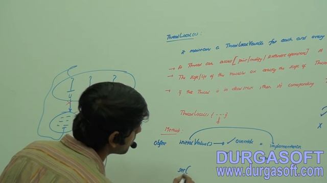 Core Java-Multi-Threading-ThreadLocalInheritableThreadLocal classes ...