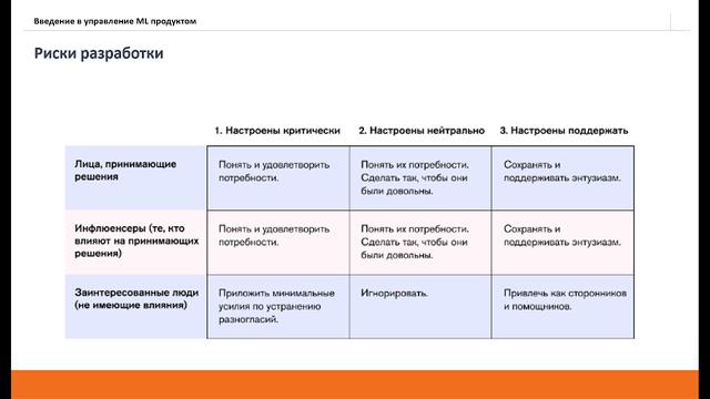Машинное обучение. Лекция 7 - Введение в управление продуктом
