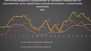 Мне нужен автодом #20