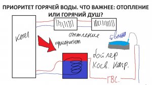 Приоритет горячей воды