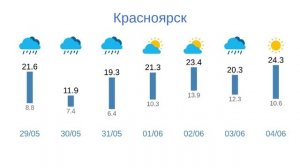 Прогноз погоды на 7 дней [29.05.2023]