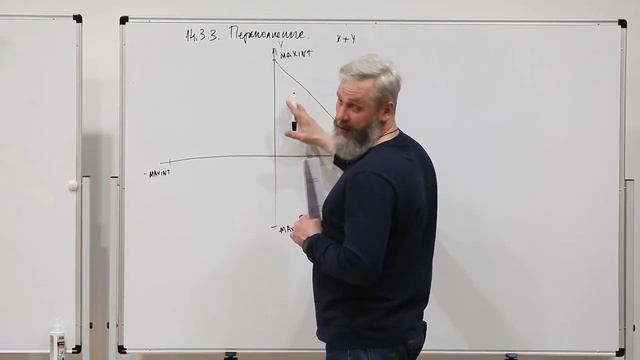 22. Тип Integer. Основы программирования