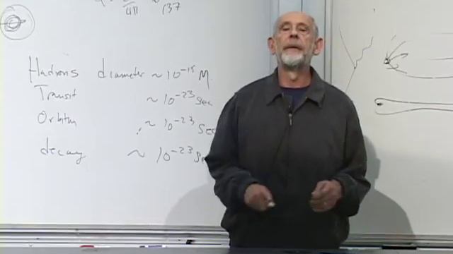Lecture 4. New Revolutions in Particle Physics. Standard Modelю