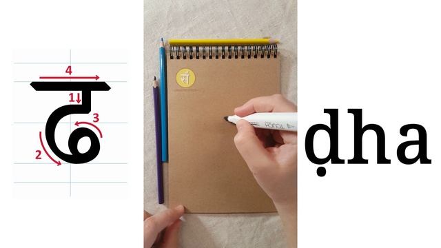 Курс "Деванагари и санскрит". Занятие 5. Изображение на письме церебральных звуков