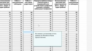 МойОфис Таблица как добавить заметку.