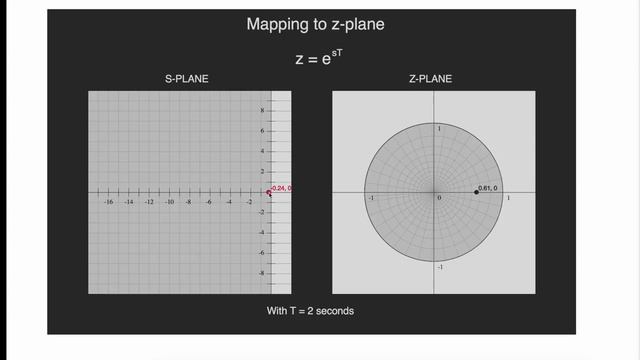 6 Discrete control #6_ z-plane warping and the bilinear transform
