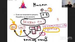Консультация по 7 олимпиаде по математике "Систематика"