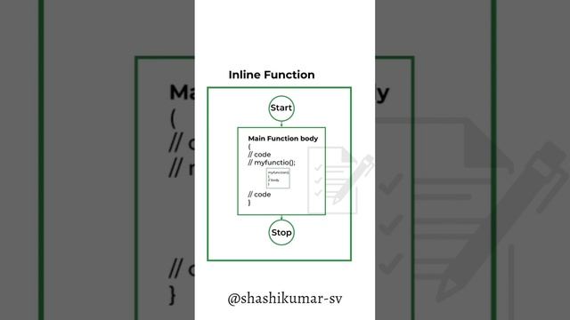 Inline functions in C++ #C++