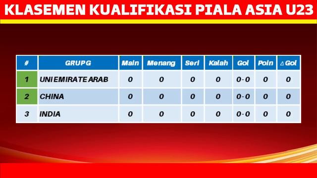 Hasil Kualifikasi Piala Asia U23 Hari Ini - Malaysia vs Bangladesh - Klasemen Piala Asia U23 ...