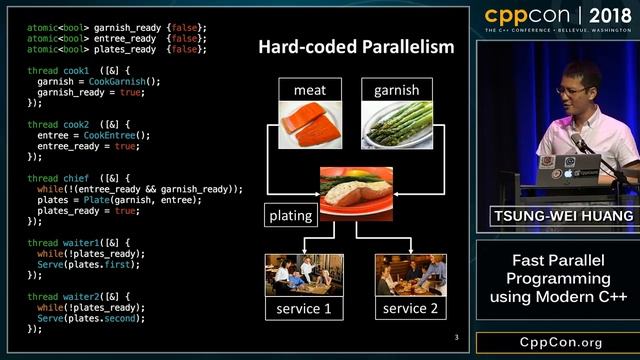 CppCon 2018_ Tsung-Wei Huang “Fast Parallel Programming using Modern C++”