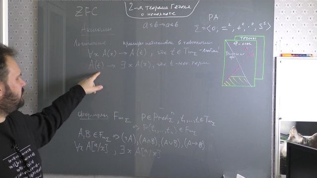 Спецкурс Теорема Гёделя. Часть 1. Формальные системы.