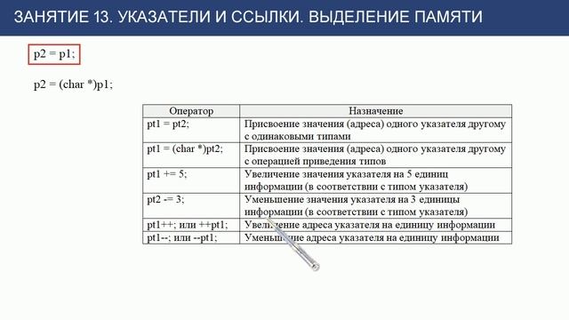 С++ с нуля: урок 13 - указатели и ссылки, выделение памяти