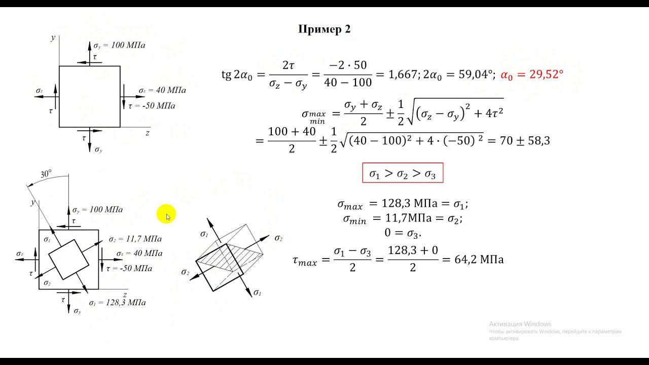Часть 2. Главные площадки и главные напряжения