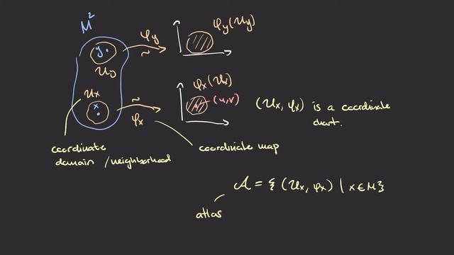 Topology Lecture 10 Topological Manifolds