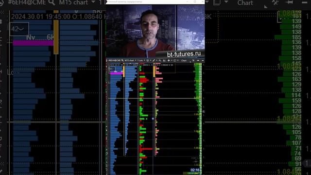 Профиль Дельта и Объема вместе  4