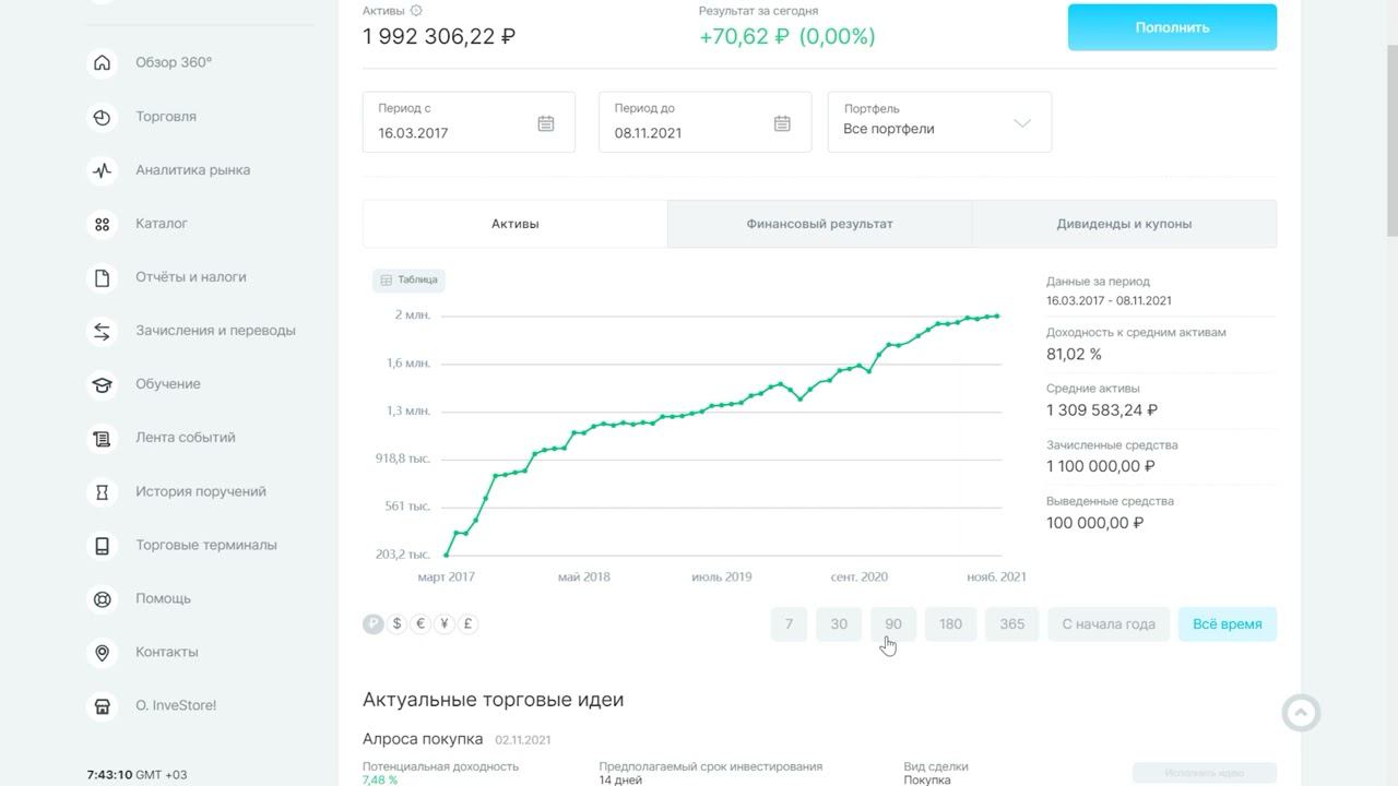 Современные стратегии инвестиций в ценные бумаги