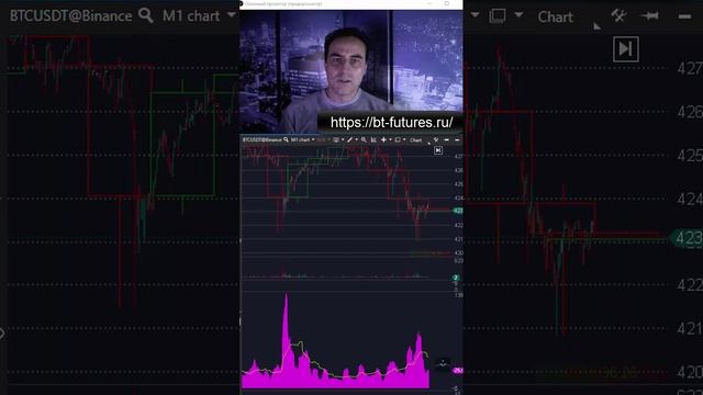 Биткоин и Накопиетльный Объем 3