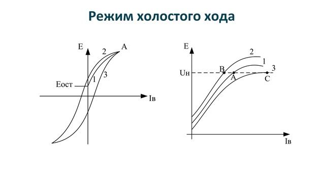 Видеолекция Л30: режимы работы машин постоянного тока, работа в неноминальных и особых режимах