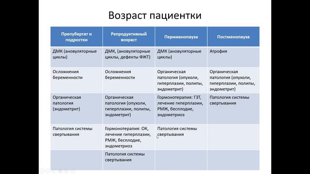 Направление на исследование