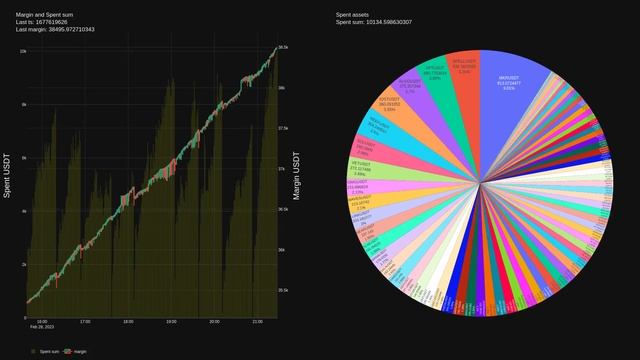 Binance testnet HFT timelapse, high risk config, 35к-42к