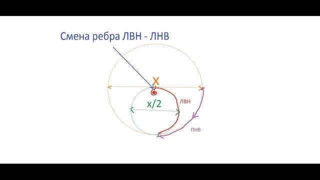 УРОКИ ПО ФИГУРНОМУ КАТАНИЮ №6. Как делать винт, вращение (Ice skating tutorial №6. Upright spin).mp4