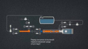 Работа струйного наземного насоса (НСН) для утилизации попутного газа на месторождении