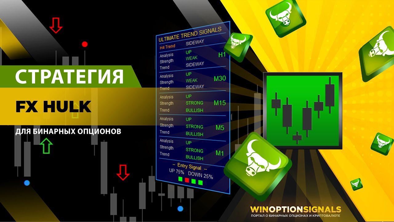 Стратегия для бинарных опционов FX HULK