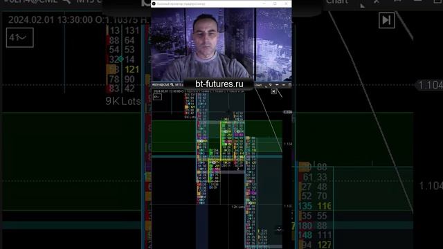 Имбаланс оценка цены Инструмента 3