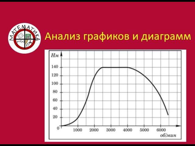 Чтение графиков и диаграмм.