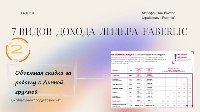 Доходы Faberlic.mp4