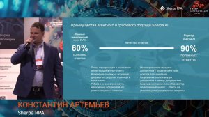 Гиперавтоматизация 2024  «Нейросотрудники в закрытом корпоративном контуре»