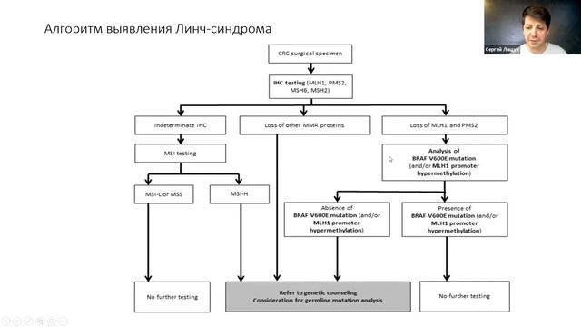 Пятничный стрим. Выпуск 6. Микросателлитная нестабильность