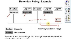 Configuring for Recoverability in Oracle || Admin II Chapter No 02 Part 2nd