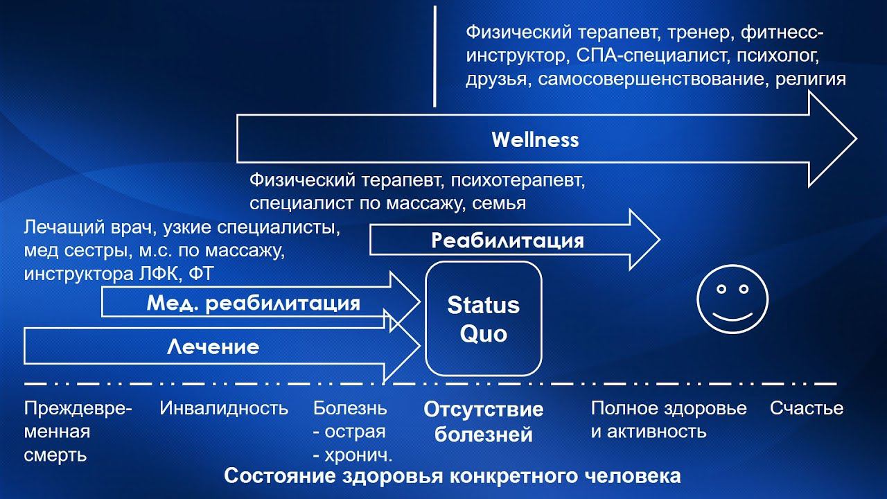 2.03 Массаж при травмах и заболеваниях ОДА. Общие принципы | Медицинский массаж. Цикл 2