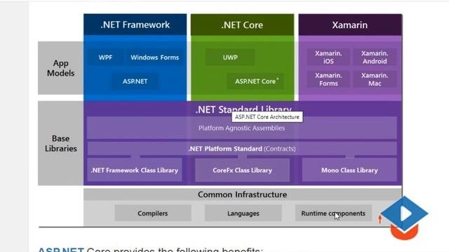 ASP.NET Core Introduction with Visual Studio 2019 | Infologs - смотреть видео онлайн от ...