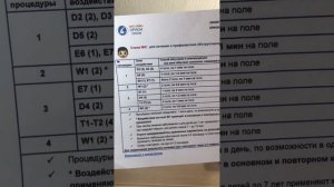 Блиц-урок: Что такое процедуры, и сколько процедур нужно