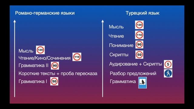 О вреде фраз и носителей... Турецкий язык.
