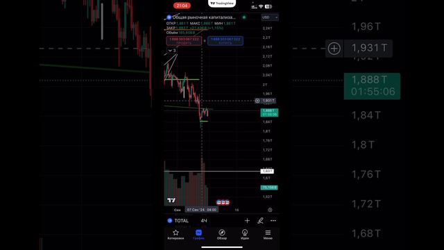 ТЕХ АНАЛИЗ #BTC ЗА 1 МИН 08.09.2024 #инвестиции #btc2024 #биткоин2024 #акции  #btcпрогноз #bitcoin