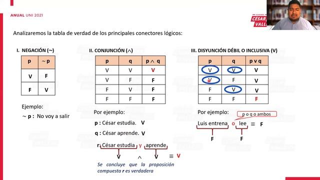 UNI Anual 2021 | Semana 07 Raz. Matemático Sesión 01