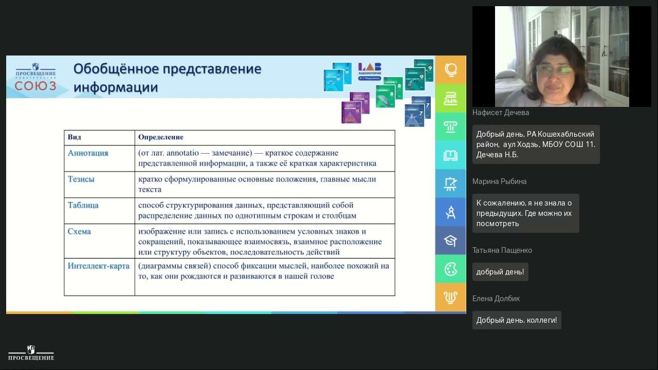 Окончание учебного года приёмы итогового обобщения при обучении алгебре в основной школе