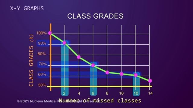 Biology 101: How to Understand Graphs – смотреть онлайн видео от ...